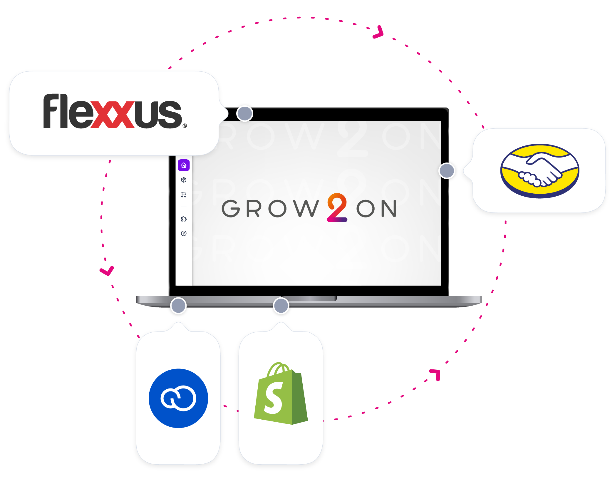 Conecta Flexxus con Grow2on - Grow2on